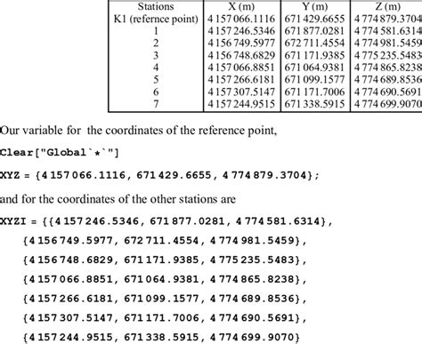 1 The Gps Coordinates In The Global Reference Frame Download Table