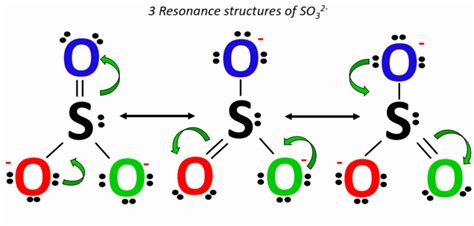 No3 Resonance Structures How To Draw Step By Step