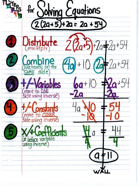 Solving Equations Visual Pdf
