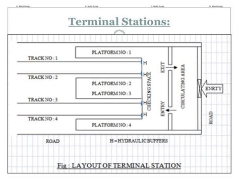 Railways Stations Classification Pptx