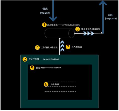 Java中使用jxljar将数据导出为excel文件 归去来兮 博客园
