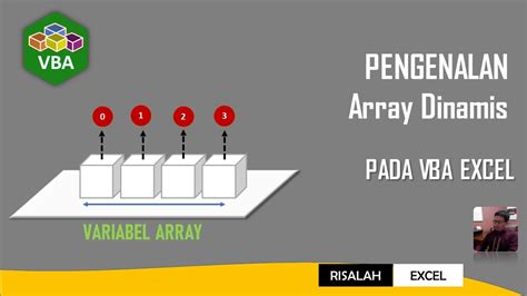 Vba Pengenalan Array Bagian Kedua Array Dinamis Youtube
