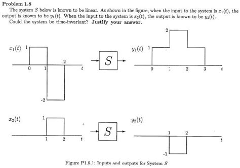 Solved Problem 18 The System S Below Is Known To Be Linear As Shown