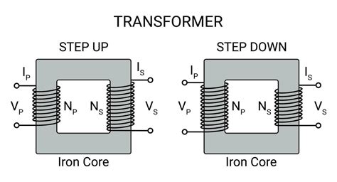 Diagram Of Step Up And Step Down Transformers 26149297 Vector Art At