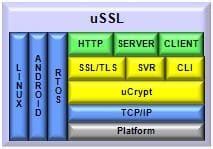 USSL SDK TLS SDK STMicroelectronics