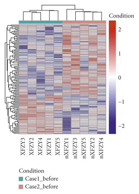 Clustering Map And Volcano Plot Of De Rnas For Comparison Of