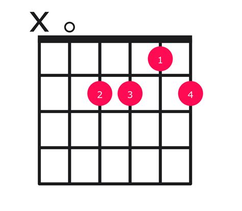 Am6 Chord On Guitar How To Play With Easy Finger Positions