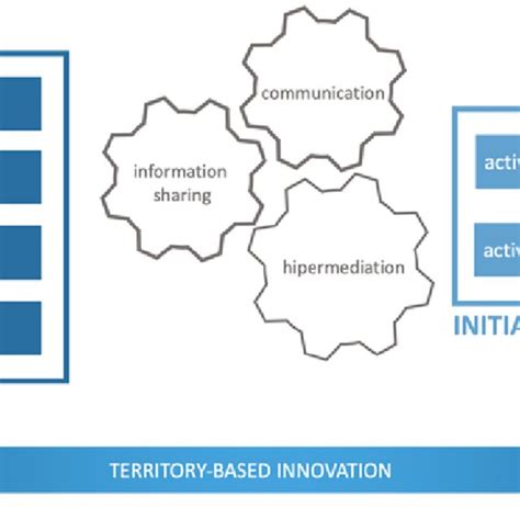 The Reference Framework For Digital Mediation Strategies Download
