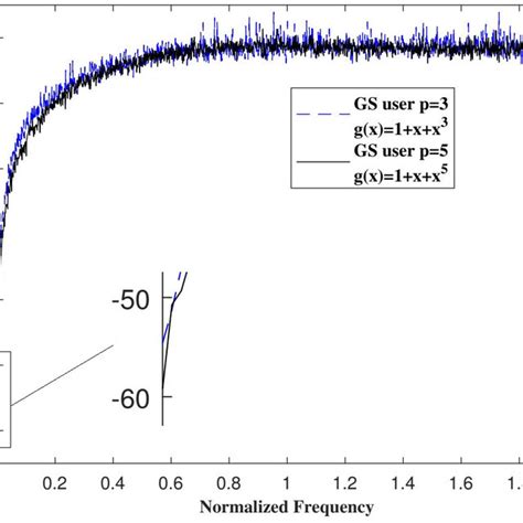 Error Propagation For The Second Proposed Design Of Dc Free K Download Scientific Diagram
