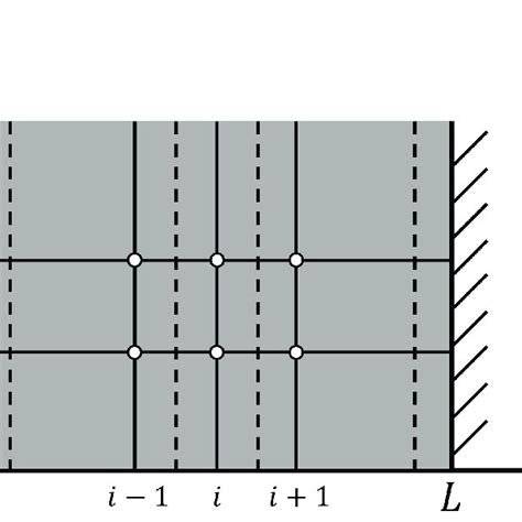 Schematic Illustration Of The One Dimensional Transient Heat Transfer