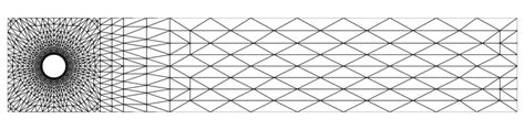 the computational mesh for the flow around a cylinder problem l 1