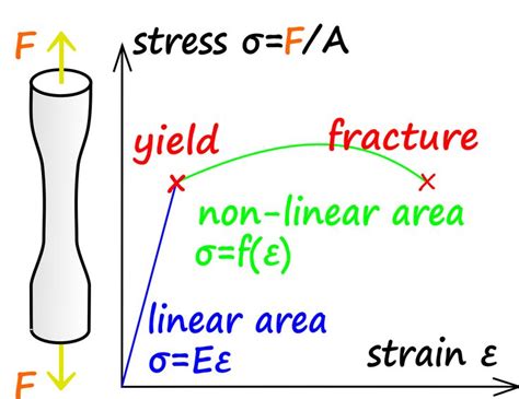 8 Best Material Properties Images On Pinterest Material Properties Properties Of Materials