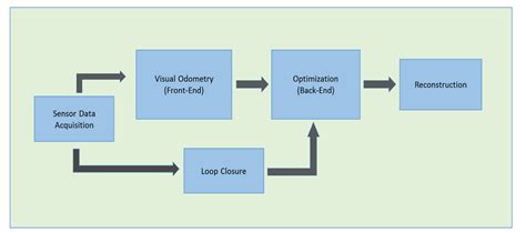 visual slam algorithms and their application for ar 45 off