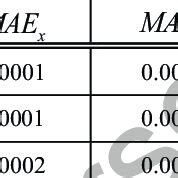 Root Sum Square Error And Execution Time Download Scientific Diagram