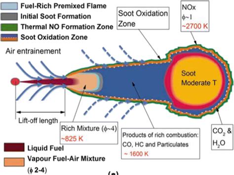 Soot Formation In Diesel Combustion Maurya 2017 Download Scientific