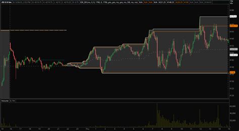 Globex High Of Day Low Of Day Usethinkscript Community