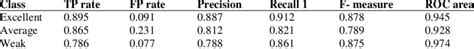 Accuracy For The Naïve Bayesian Algorithm Download Scientific Diagram