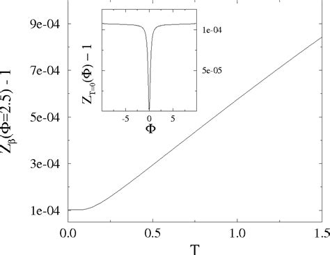 Figure 1 From Dimensional Crossover And Effective Exponents Semantic