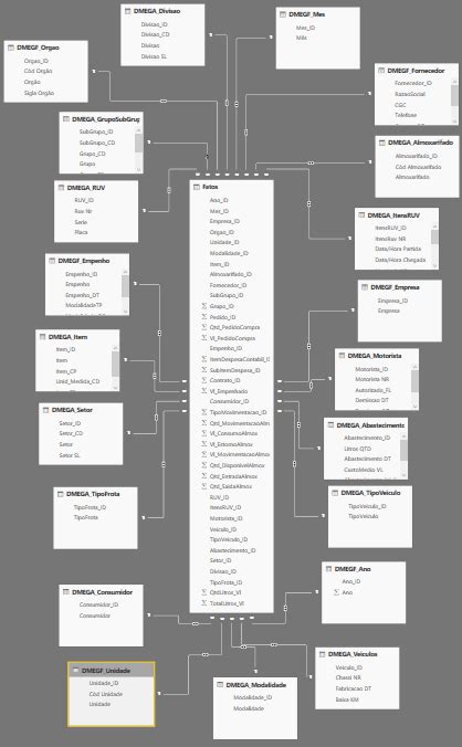 Online Sentiment Analysis Microsoft Fabric Community