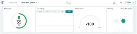 Smart Iot Battery Management System Using Esp32