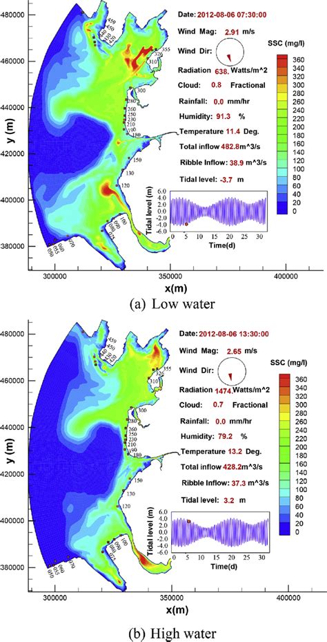 Suspended Sediment Concentration Distributions At A Low And B