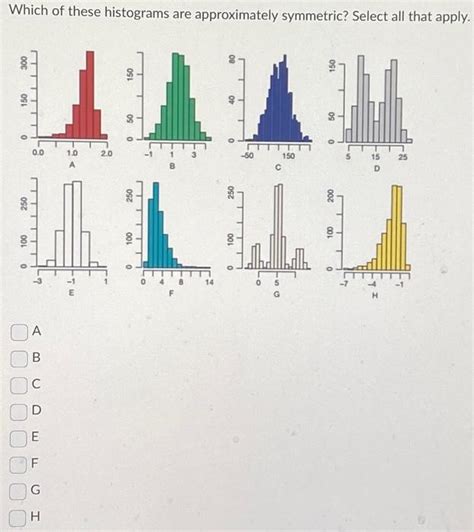 Solved The Histogram Shows Distribution Of The Time In