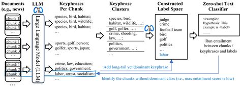 teleclass taxonomy enrichment and llm enhanced hierarchical text