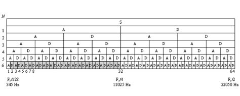 The Symmetric Wavelet Packet Decomposition Tree The Grey Bins Are Used