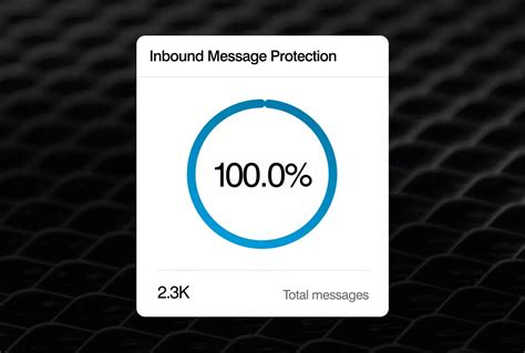 Cybersecurity Packages To Maximise Protection Proofpoint Au