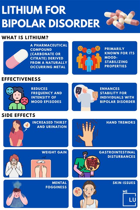 Lithium For Bipolar Disorder Side Effects And Potential Risks Artofit