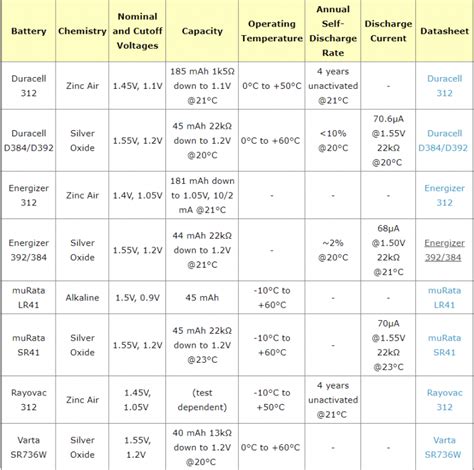 Lr Ag And Sr Battery Equivalents Battery Equivalents