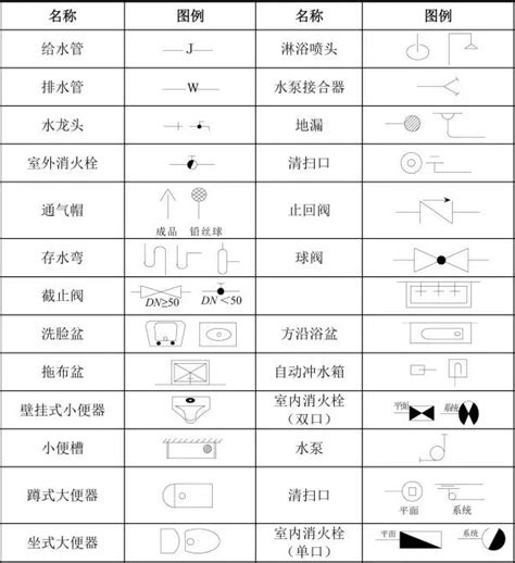 传感器符号图形大全 传感器图形符号 压力传感器图形符号 第 页 大山谷图库