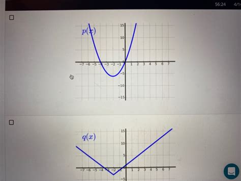 solved which of the following shows the graph of a