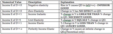 As Revision Ped Yed And Cped Econfix