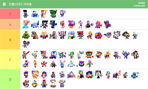 브롤스타즈 티어표 인벤 티어표
