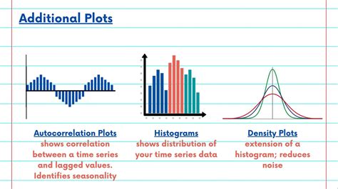Nsdc Data Science Flashcards Time Series 4 What Are Time Series