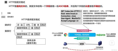 【计算机网络】湖科大微课堂笔记 P71 73 文件传送协议ftp、电子邮件、万维网 Csdn博客