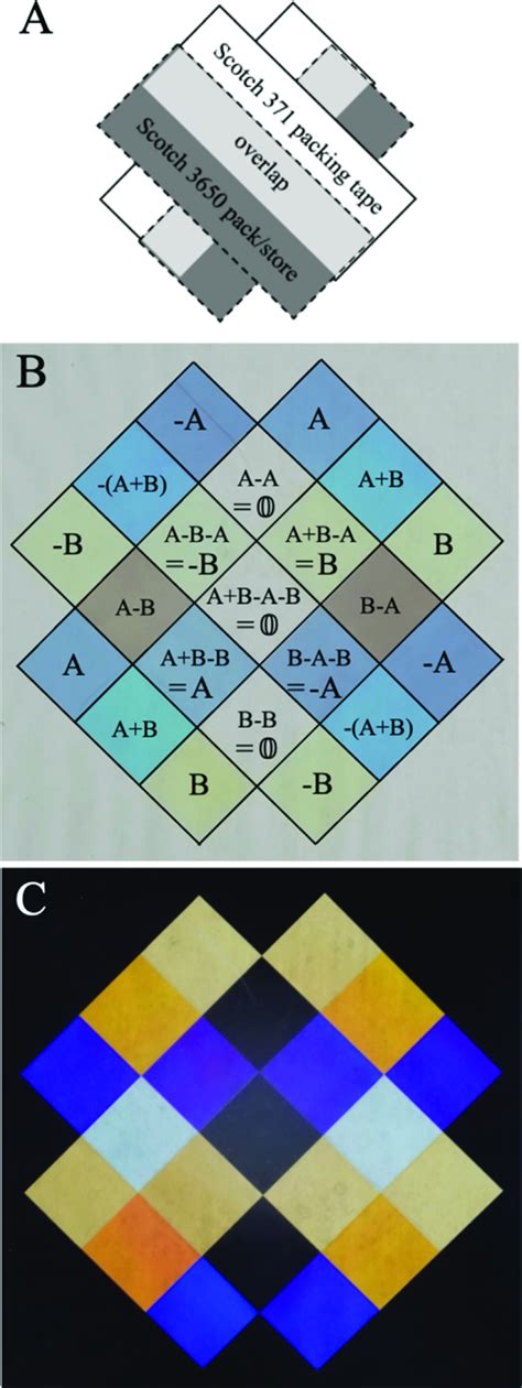 Color Online An Addition Subtraction Grid Constructed By Overlapping