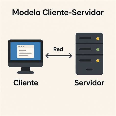 Modelo Cliente Servidor Fundamentos De La Comunicación En Sistemas Codeando Simple