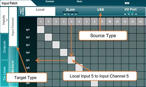 Digital Patching Thomann Nederland