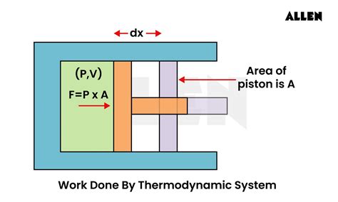 Thermodynamics Definition Process Equations And Laws