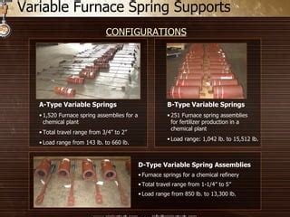 Pipe Supports And Expansion Joints For Furnace Applications Ppt
