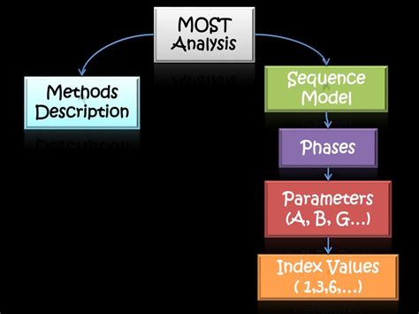 Ppt Most Powerpoint Presentation Free Download Id2469160