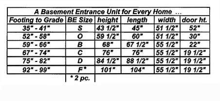 Basement Door Sizes Openbasement