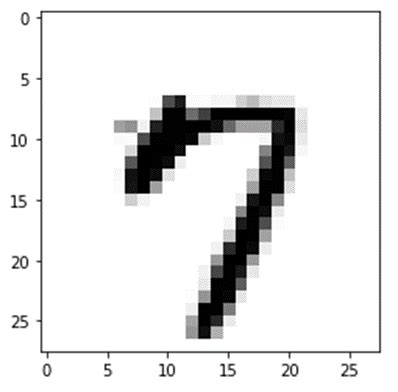 MNIST Handwritten Digits Recognition Using Python Image Classification Deep Learning Tutorial