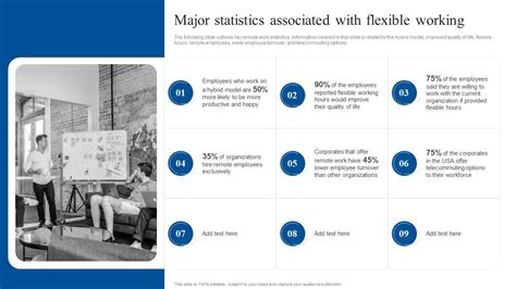 Major Statistics Associated With Flexible Working Implementing Flexible