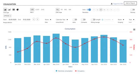 Smart Building Optimisation Services Ukgbc