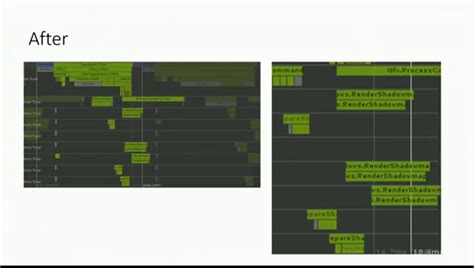 Directx 12 Analysis New Rendering Features Executeindirect