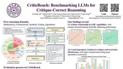 Underline Criticbench Benchmarking Llms For Critique Correct Reasoning