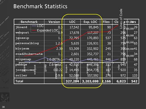 Improving Software Security With Precise Static And Runtime Analysis Ppt Download